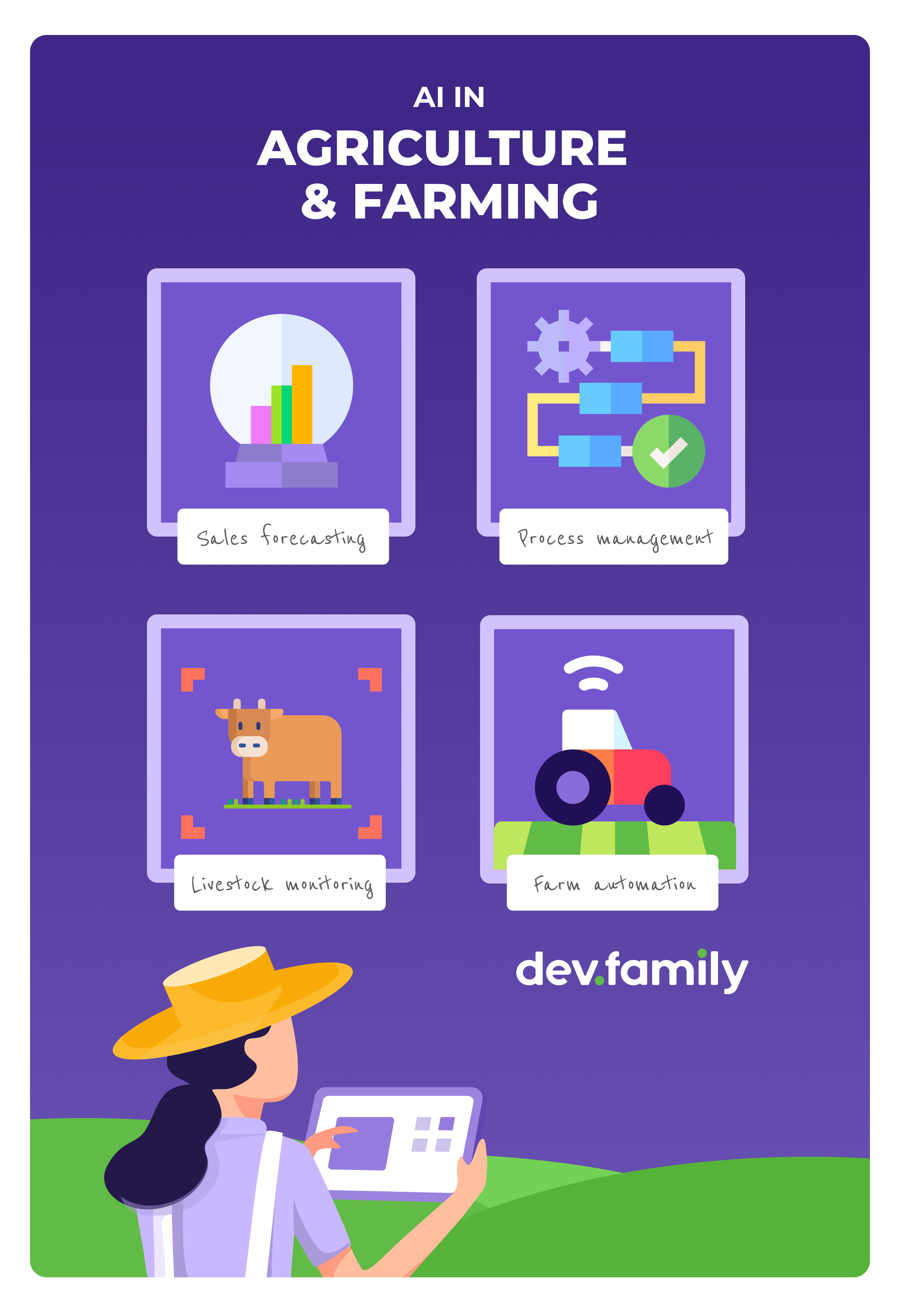 AI in foodtech: plans, ideas, features | dev.family