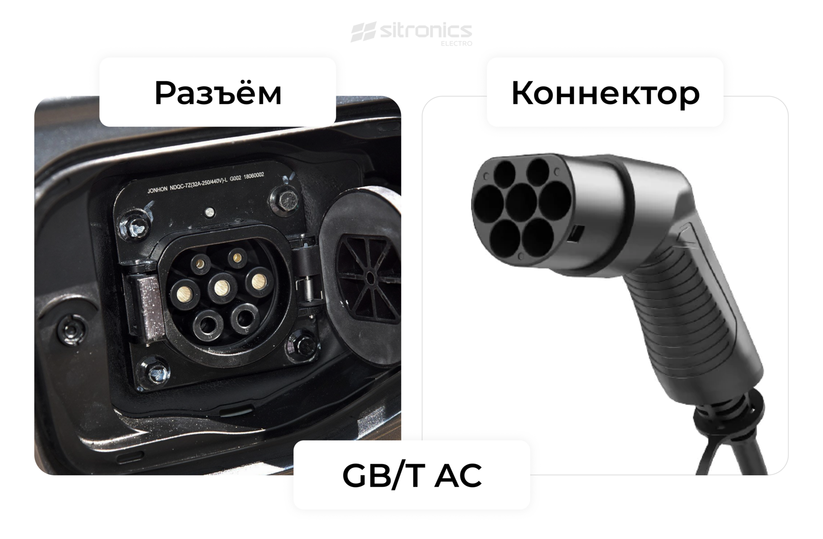 Полный обзор по разъёмам для зарядки электромобилей