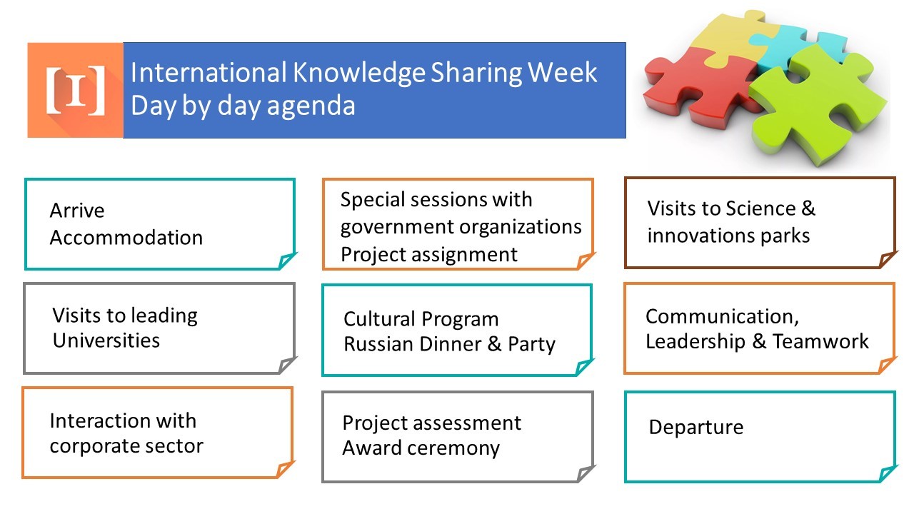 International Knowledge Sharing Week