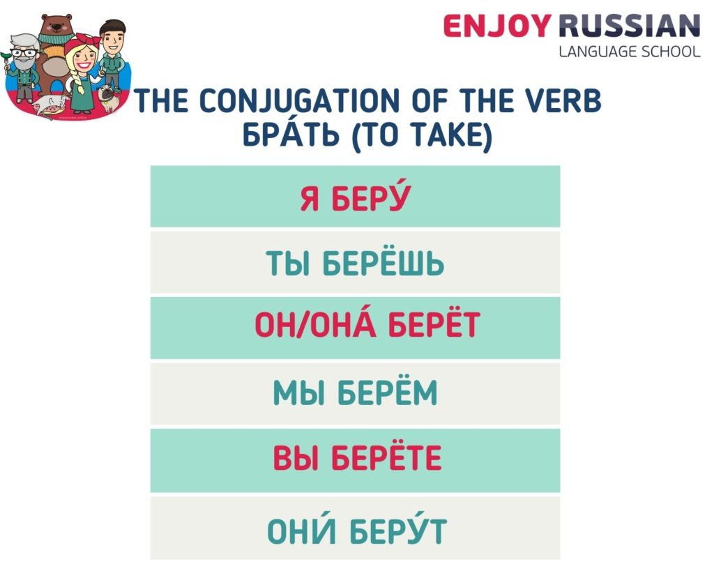 Online Russian language courses in school «Enjoy Russian»