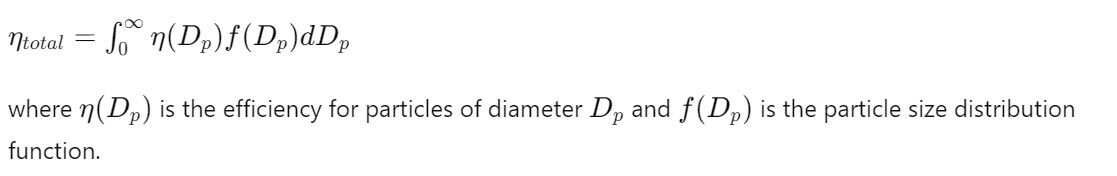 Venturi Scrubber: Efficiency, Working Principle & Diagram