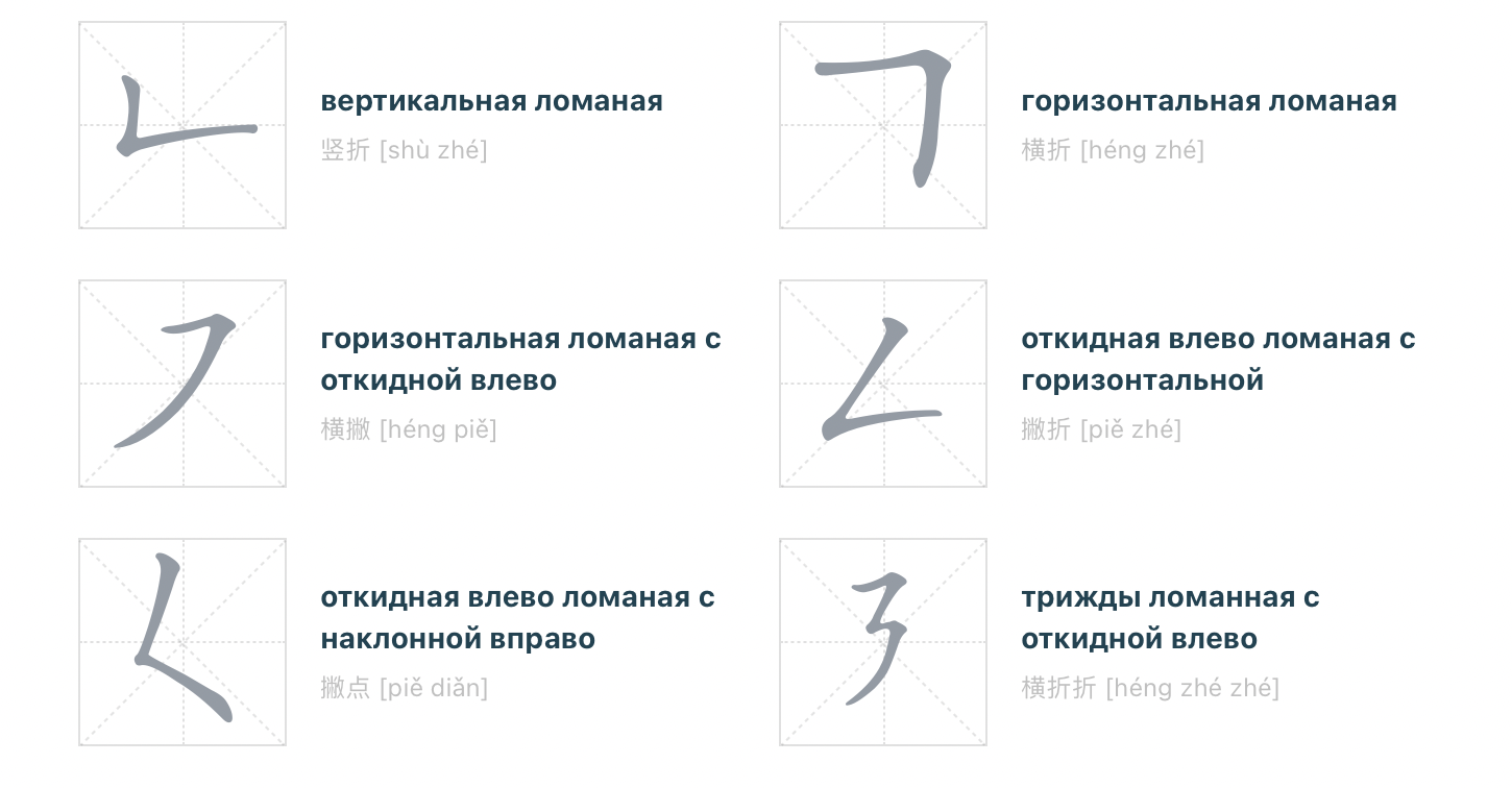 30 китайских иероглифов для начинающих с переводом на русский язык ...