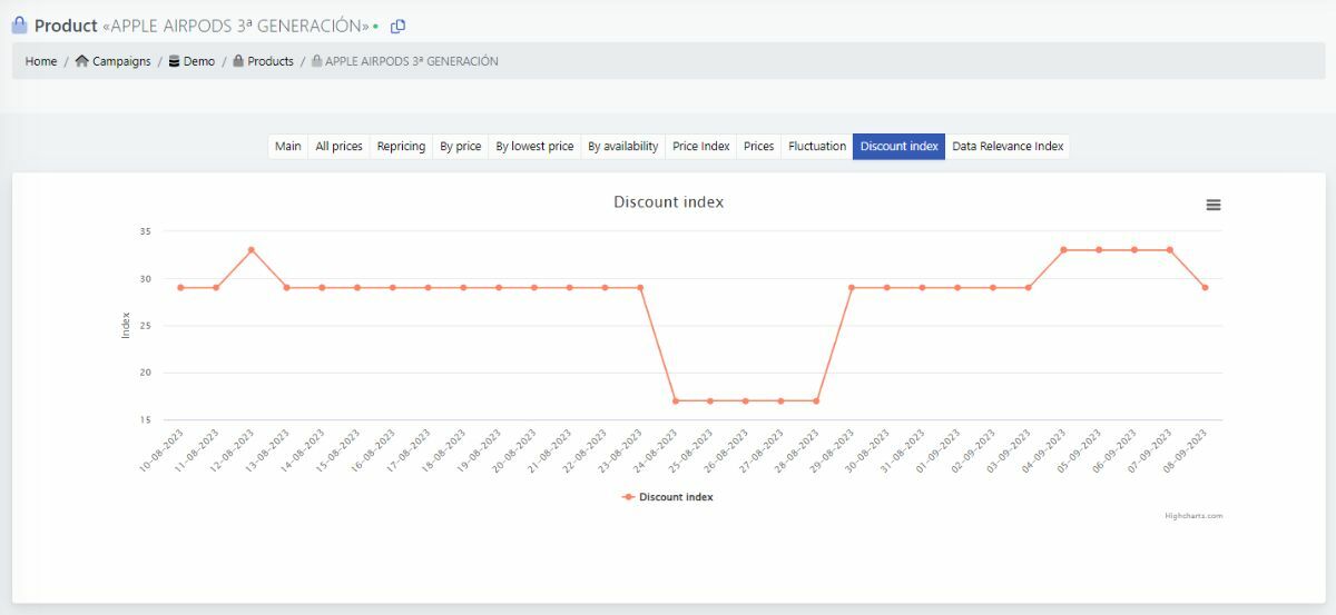 Understanding Competitor Pricing: A Deep Dive into Price History Analysis