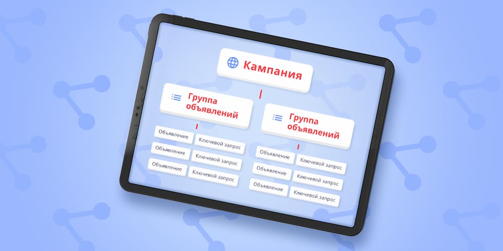 Как правильно настроить и структурировать контекстную рекламу автосалона | Статья Artsofte Leads