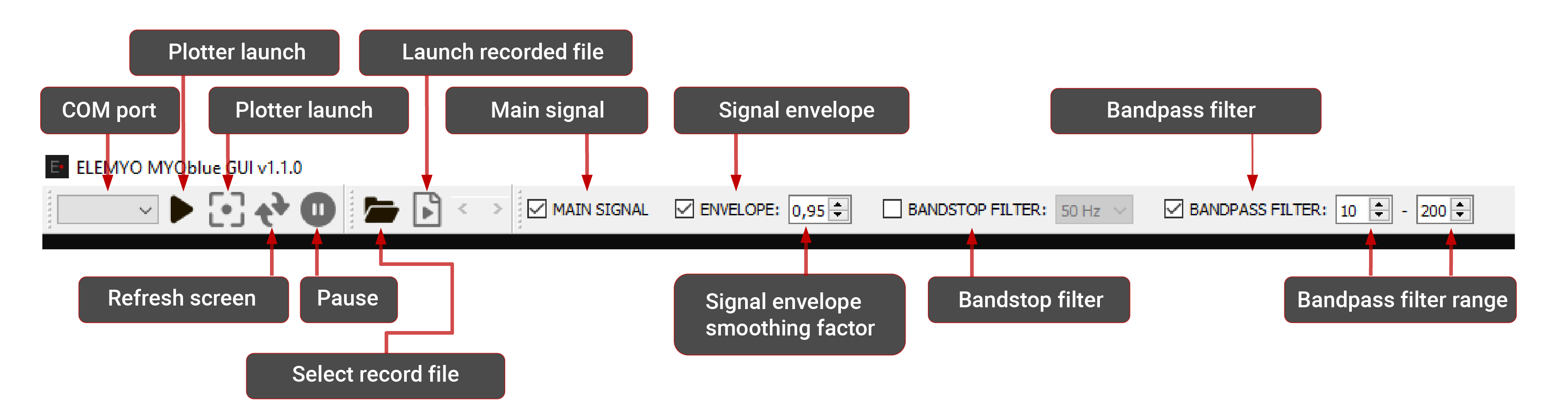 Software for EMG signals MYOblue_GUI