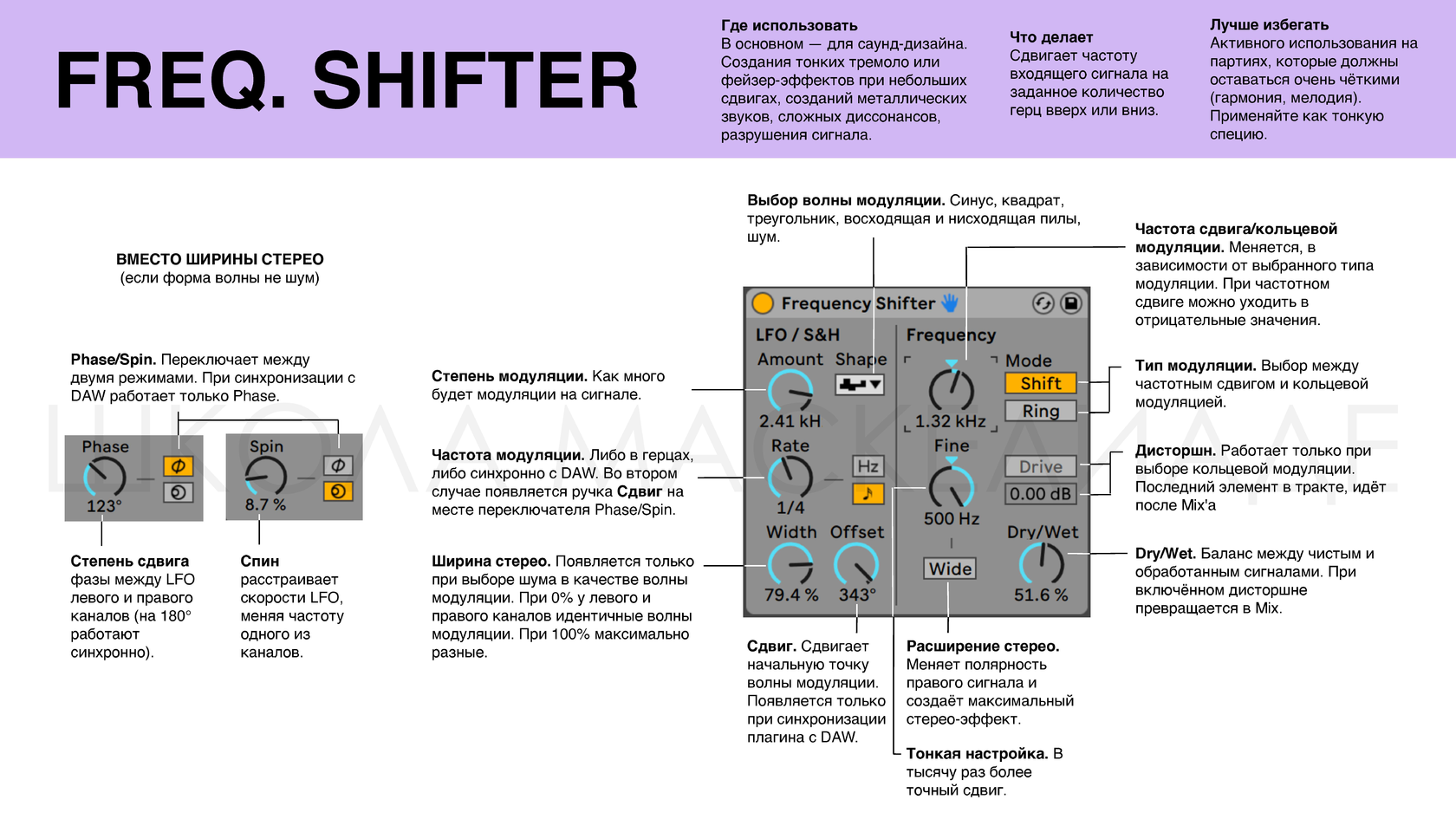 Разбор всех эффектов Ableton
