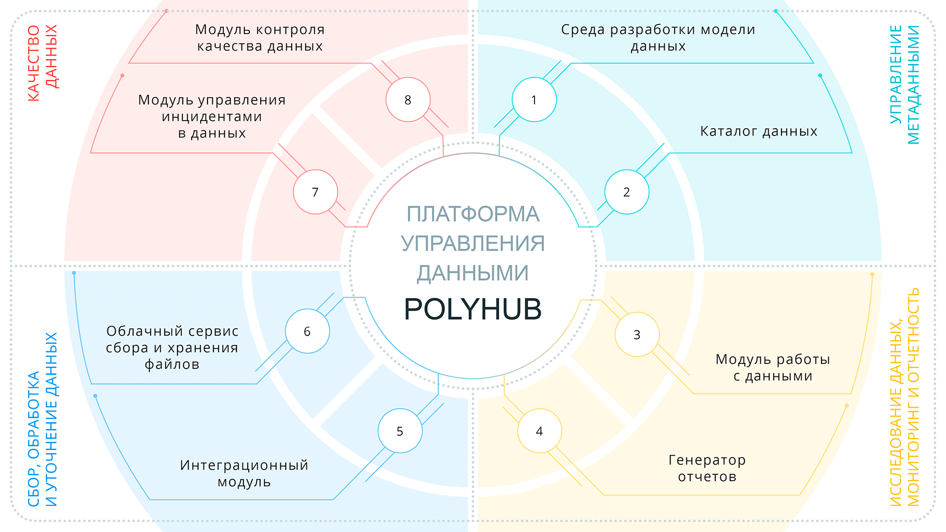 POLYHUB – ПолиАналитика