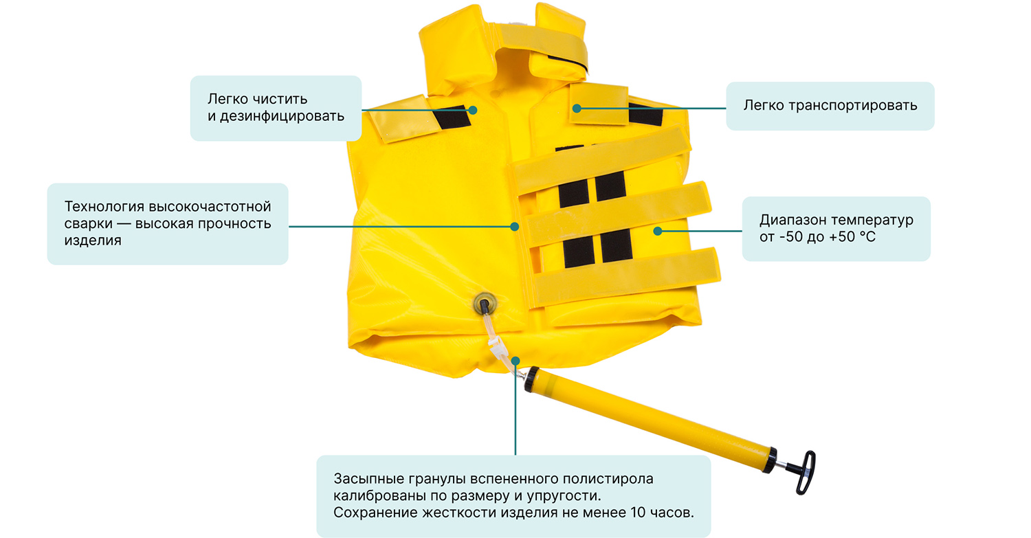 Первая помощь