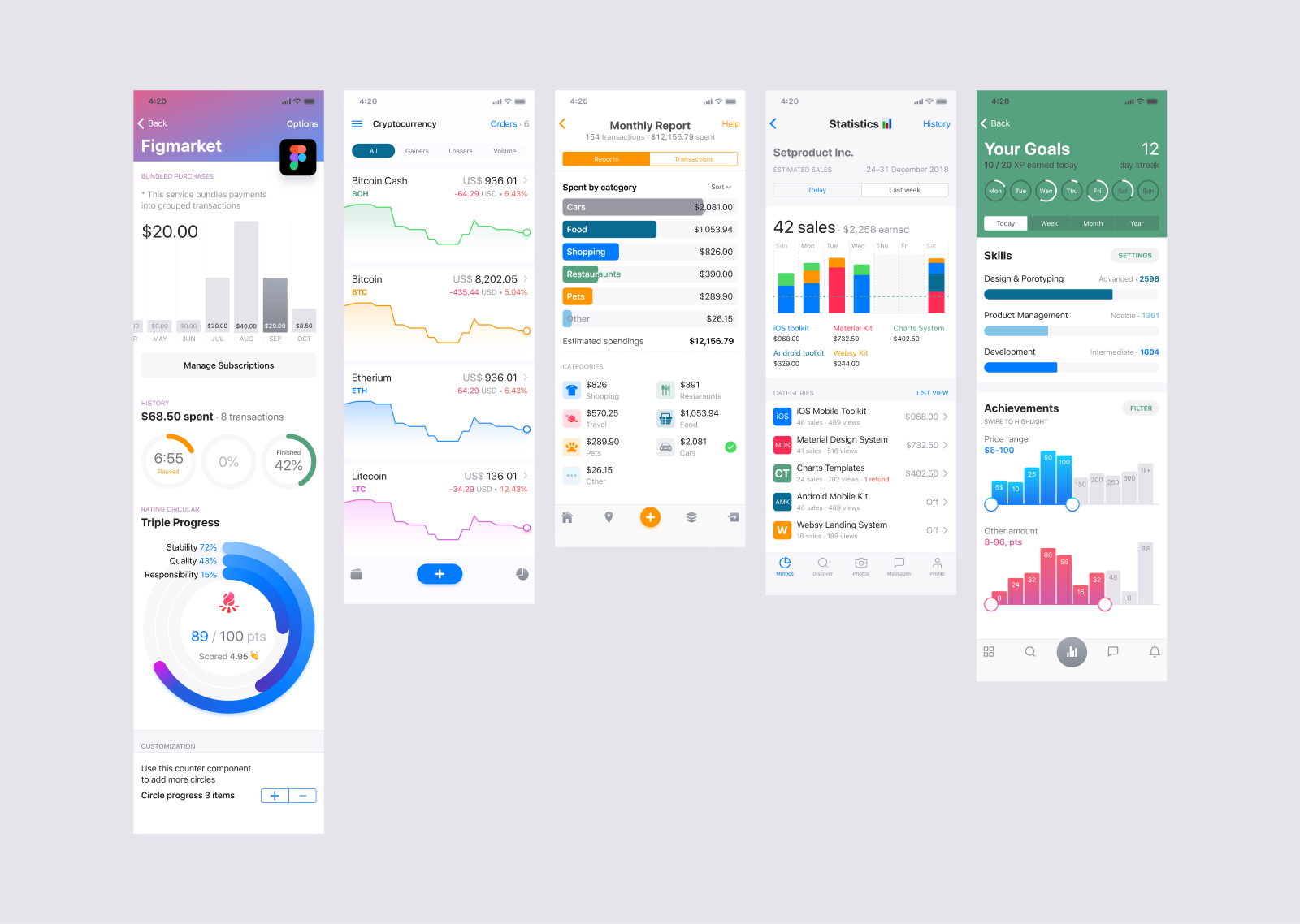 Charts - Figma iOS UI kit
