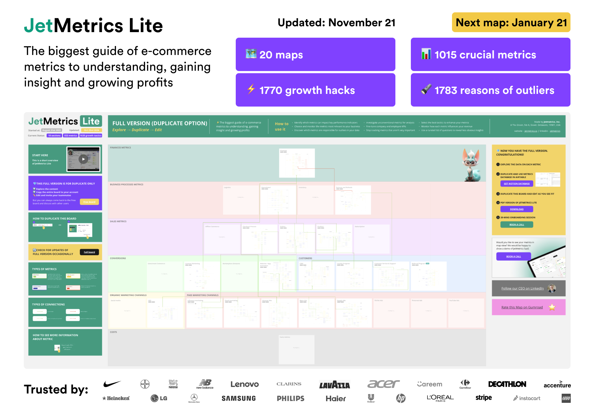 GA4 E-commerce 44 metrics – Looker Studio template
