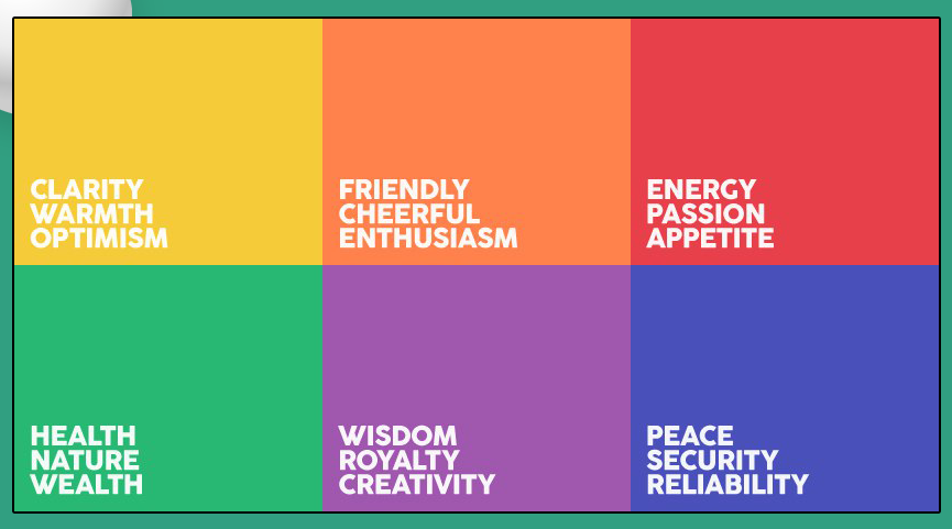 Psychology of color in advertising: how color affects consumers' emotions