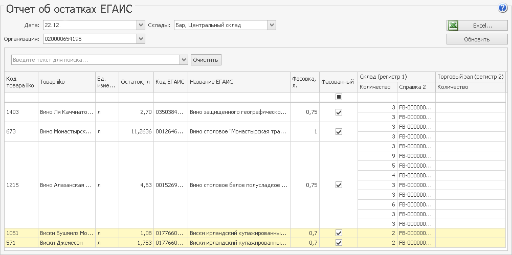 iiko Office — возможности программы айкоофис и как правильно их ...