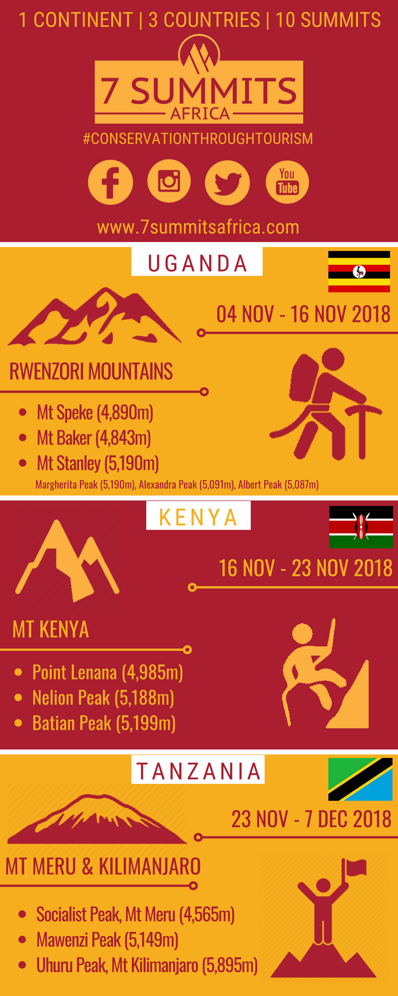 7 Summits Africa