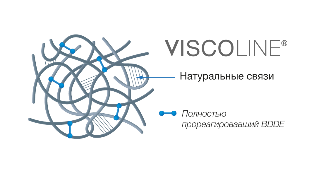 Висколайн / Visoline / Российские филлеры