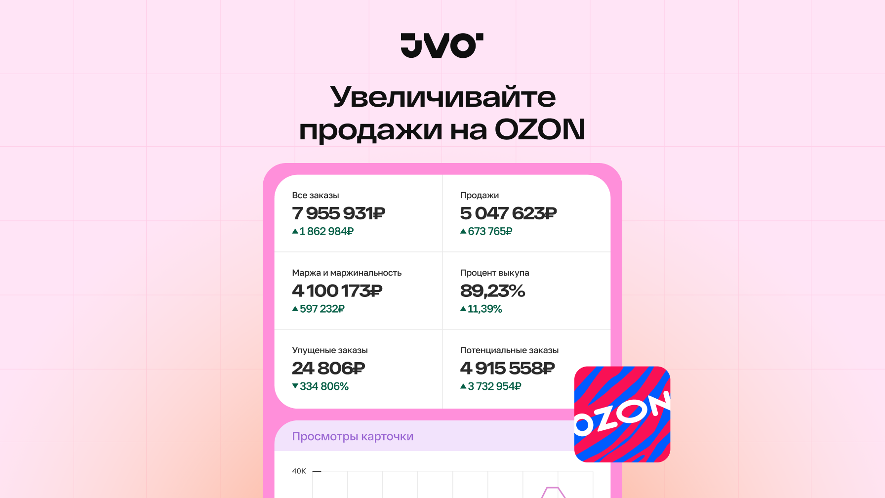 Сервисы анализа продаж, товаров на Ozon (Озон) | JVO