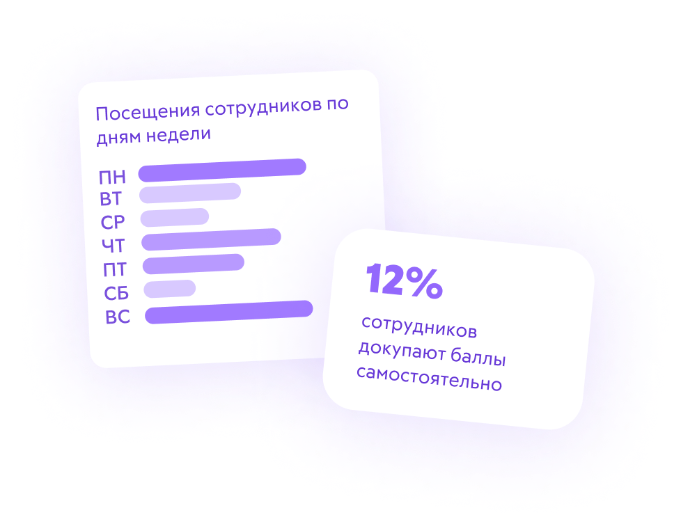 фитмост | с заботой о сотрудниках