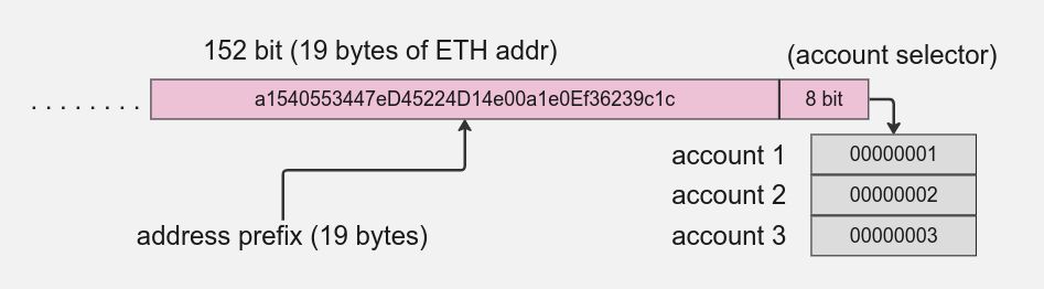 Modern DeFi Lending Protocols, how it's made: Euler V2