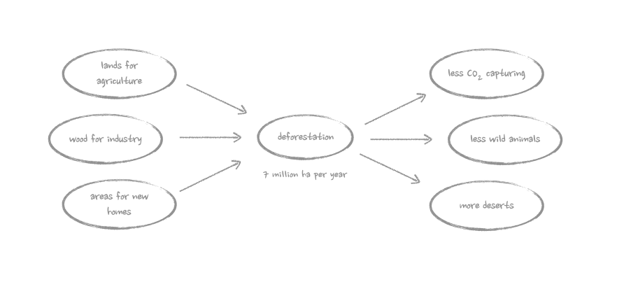 Impact-thinking — changing the world in a manageable way