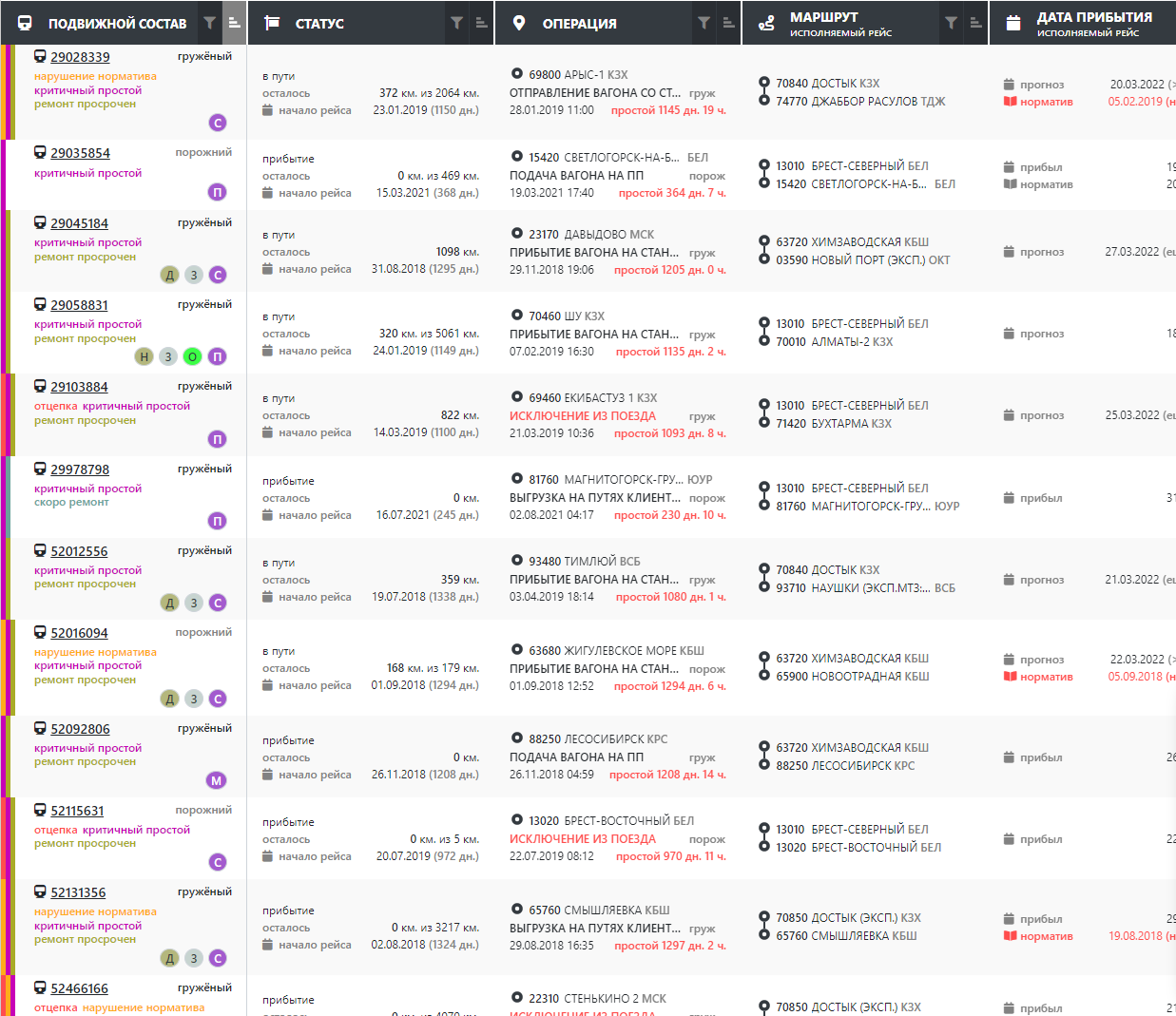 RAILCAR.SmartControl