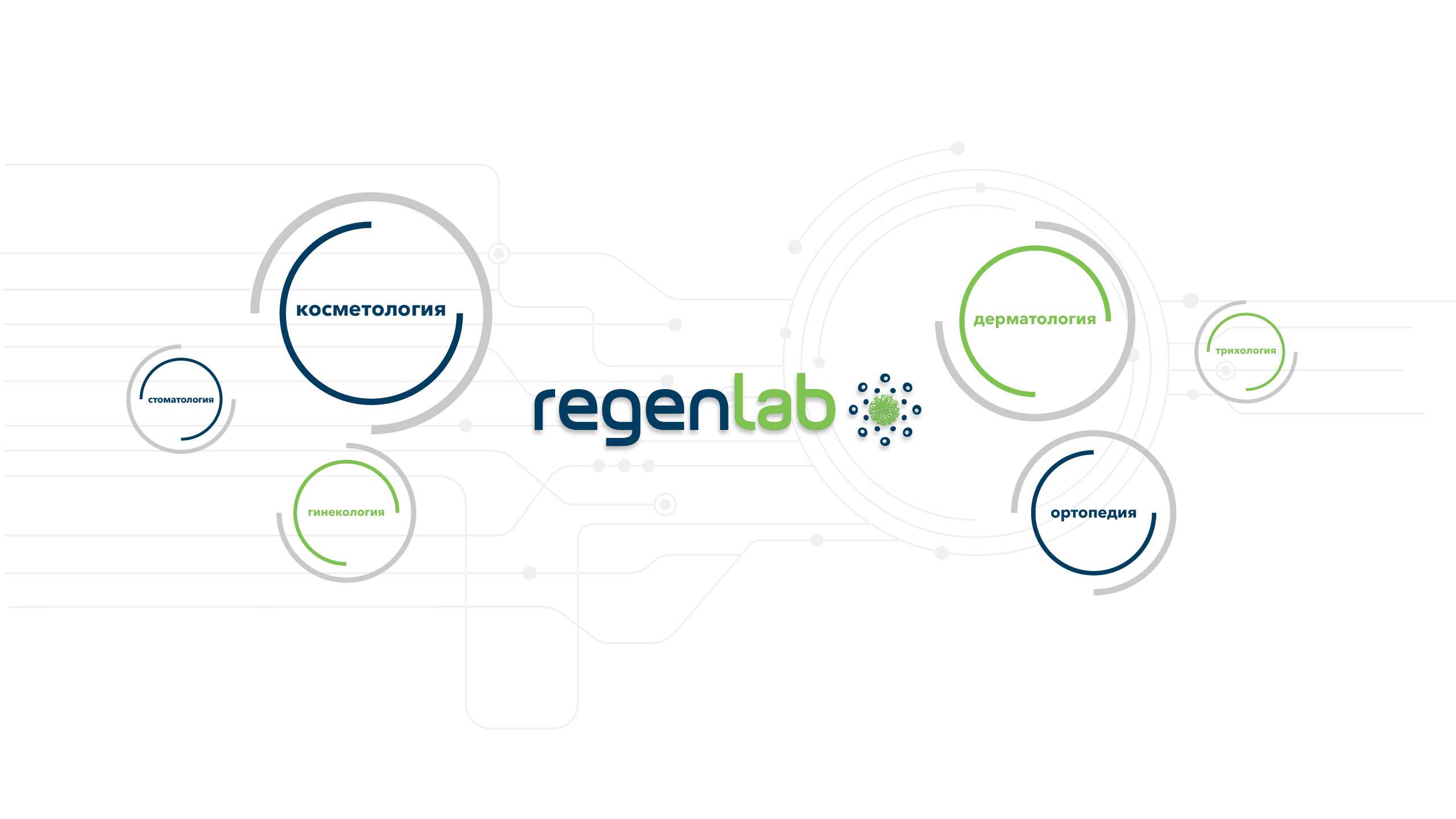 Regenlab