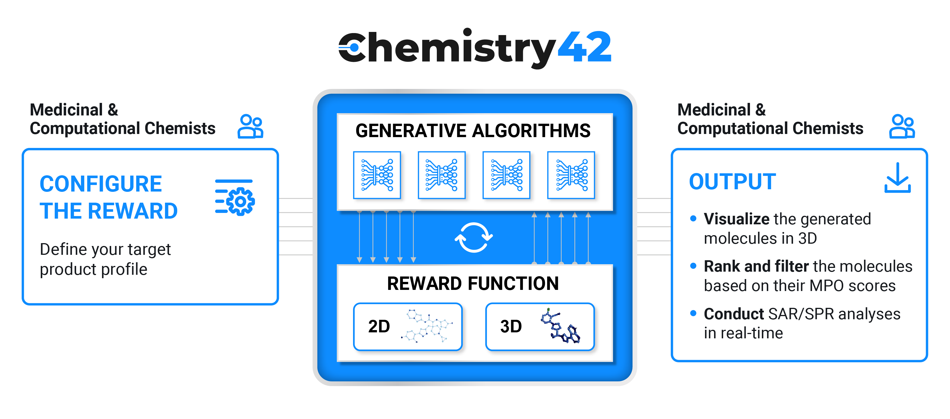 ReLEHF | Insilico Medicine