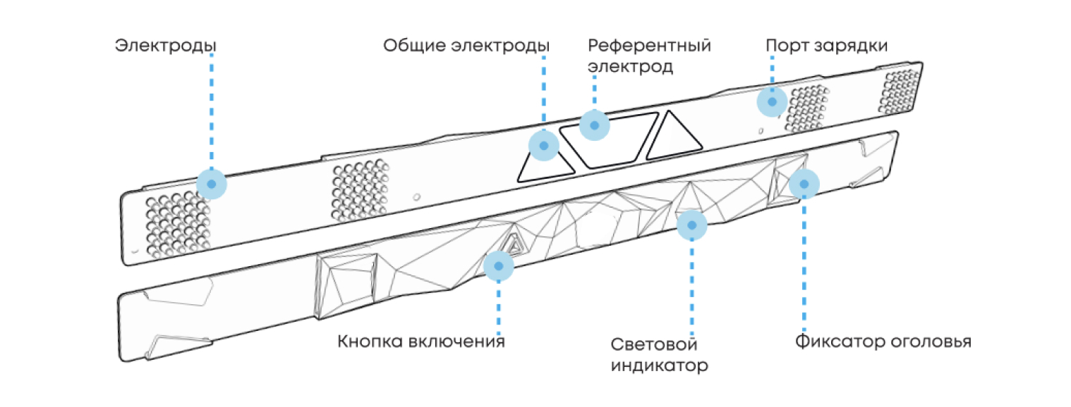Инструкция BCI Mind Tracker