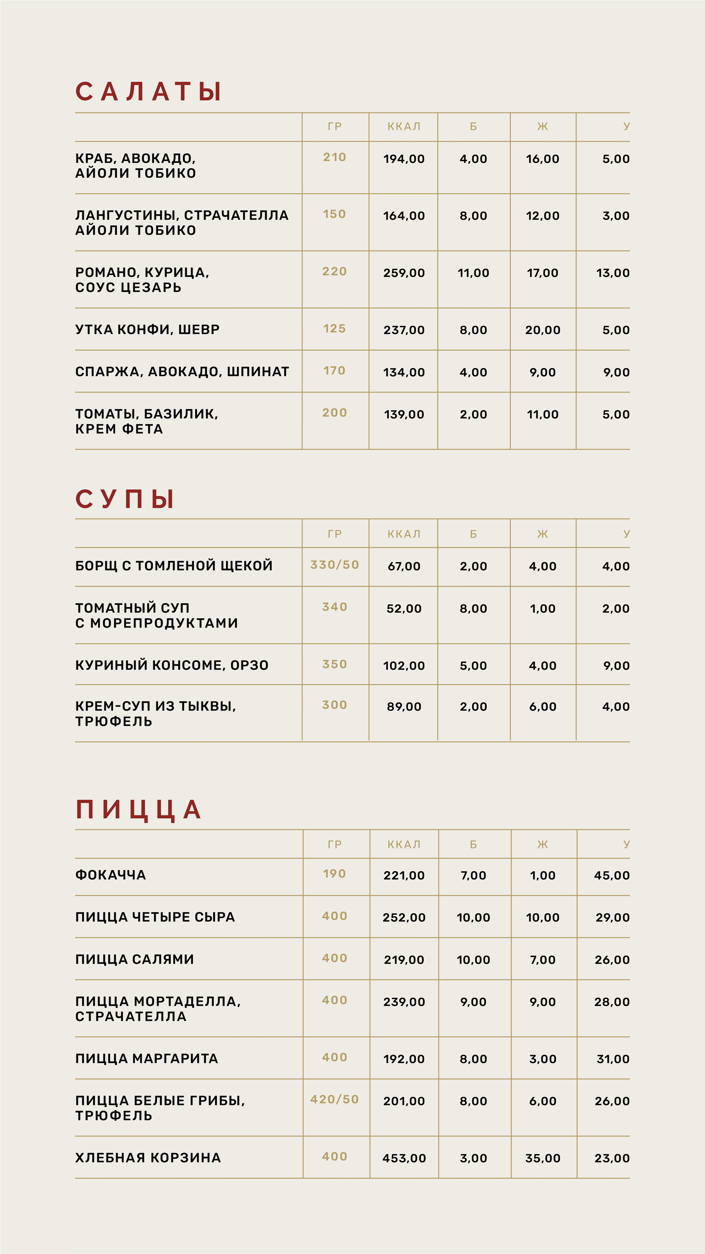 THE NAPPE БИСТРО | МЕНЮ
