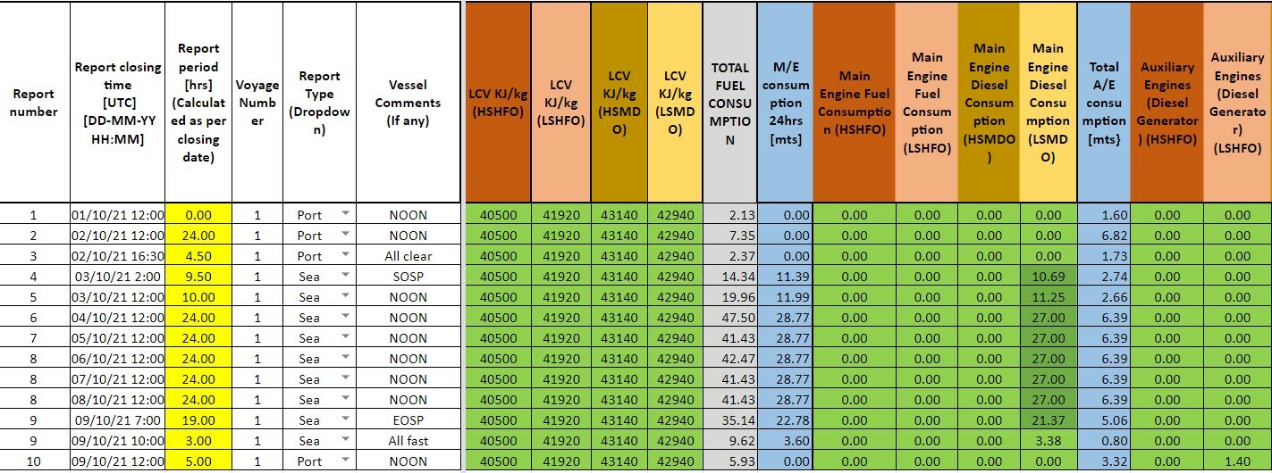 Digital Noon Report - the first step to working with vessel data