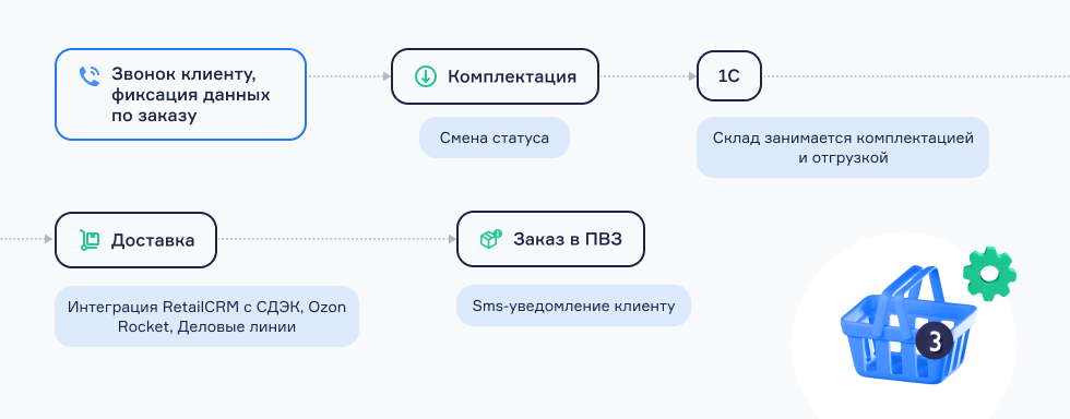 Кейс Ultimatum Boxing: «Нажимаешь одну кнопку — и всё. Так работает RetailCRM»
