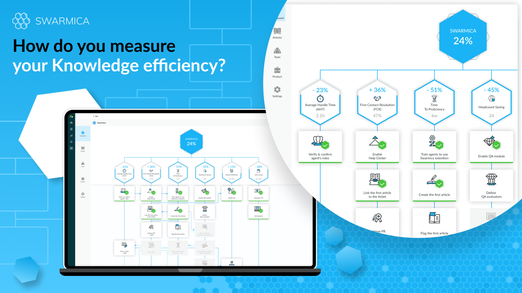 The KCS Enablement Platform is a comprehensive software solution ...