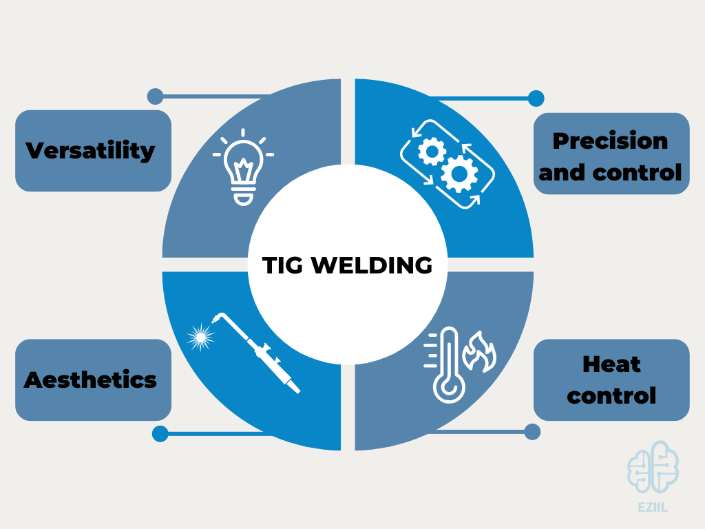 Mig Vs Tig Welding Main Differences Explained