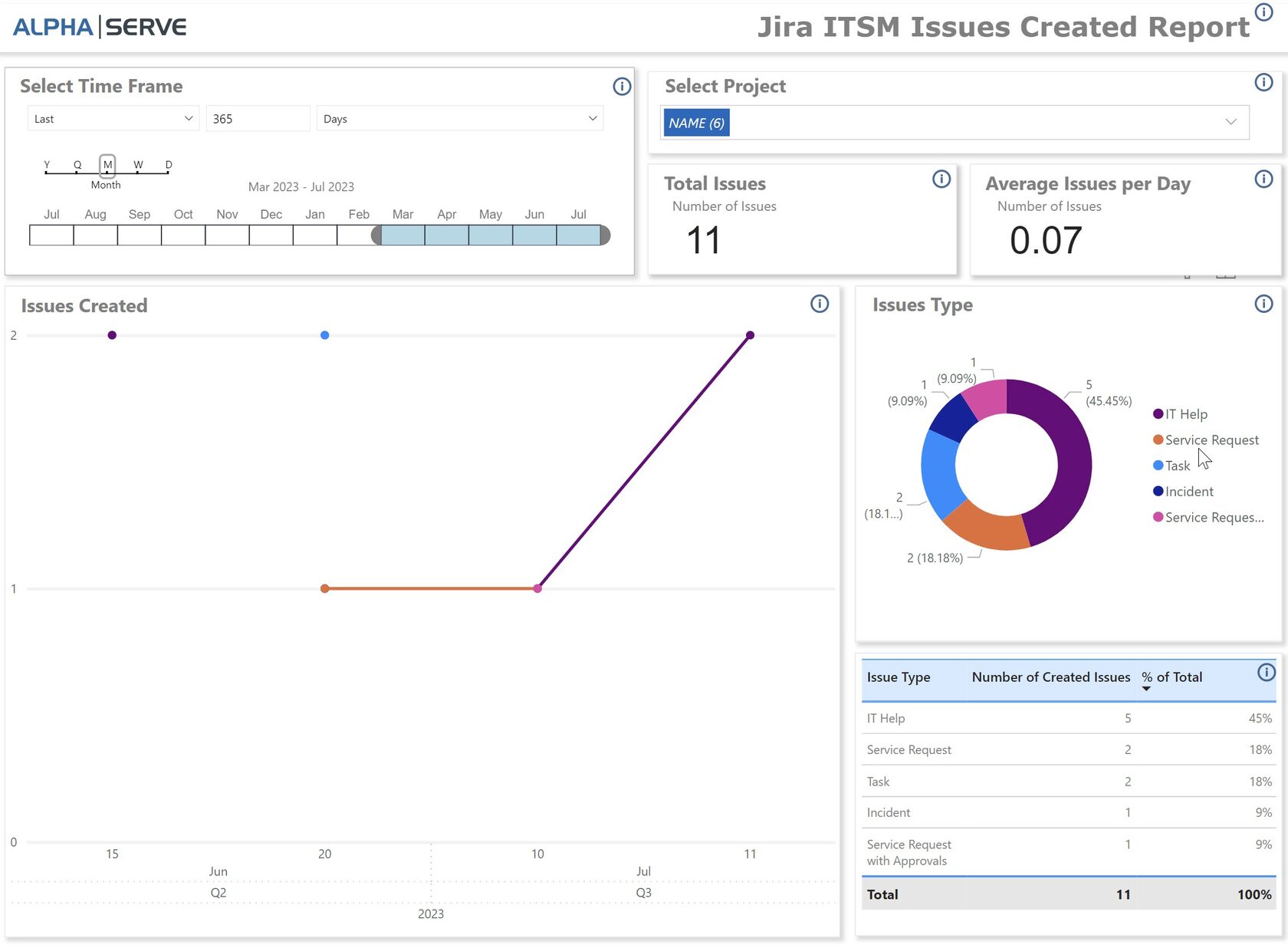 Power BI Connector for Jira Introduces Dashboard Templates for Jira ...