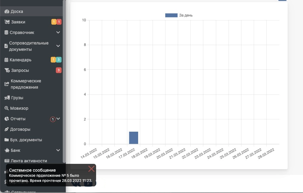 Fastsol CRM помогает делать коммерческие предложения эффективнее