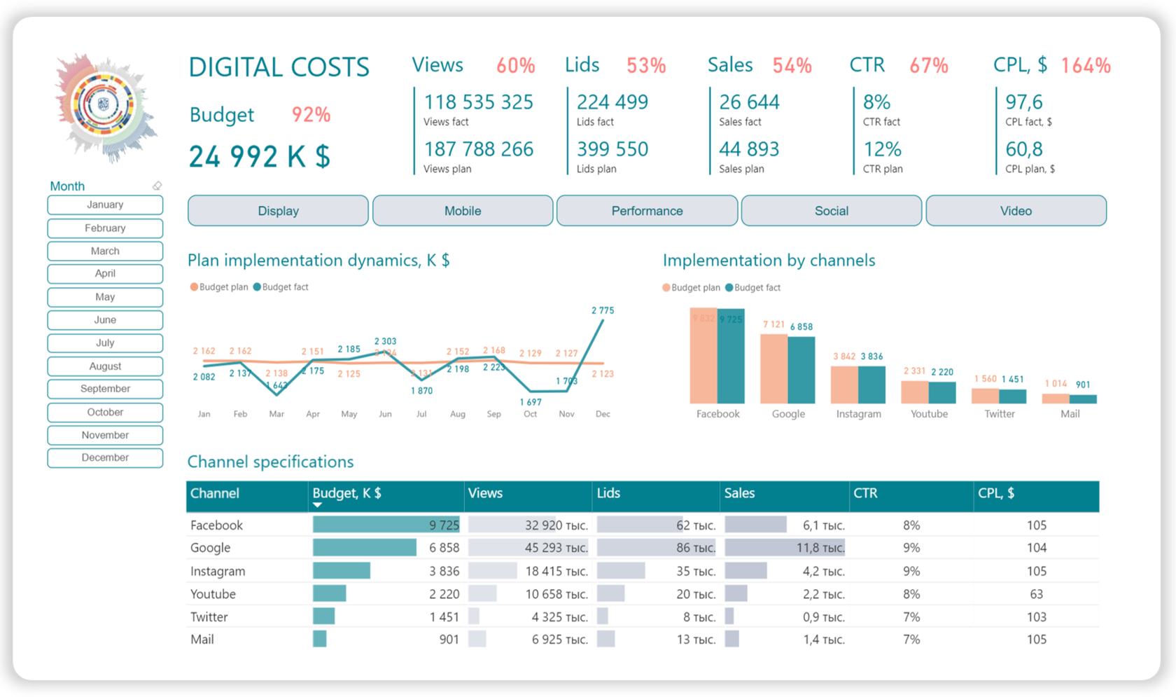 Gallery of Dashboards Examples and Data Visualization Samples