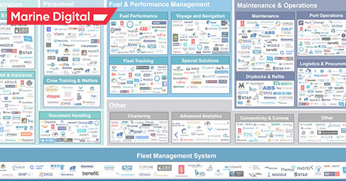 Marine Digital on maritime software landscape