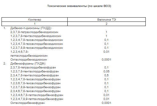 EAEU TR 040 / 2016 "On the safety of fish and fish products"