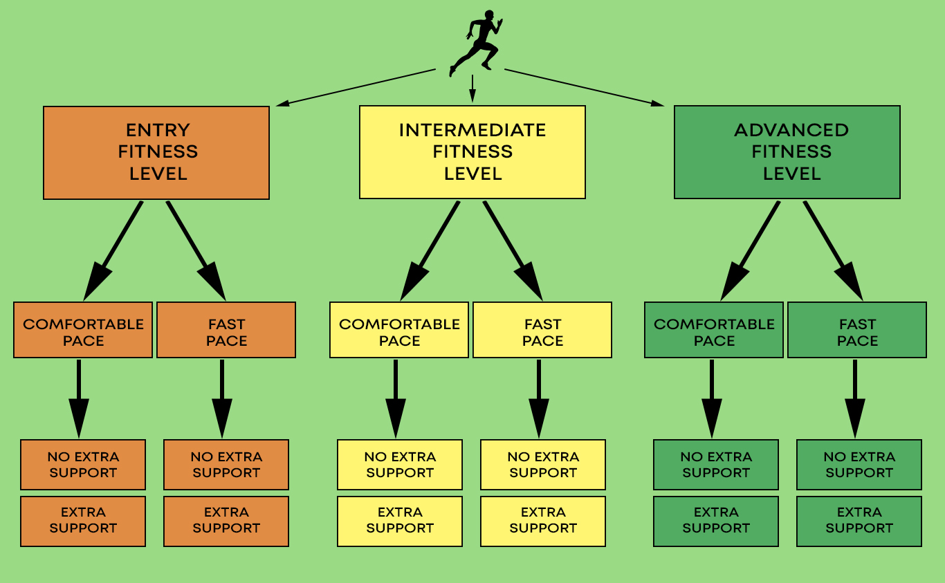 How to select Running shoes