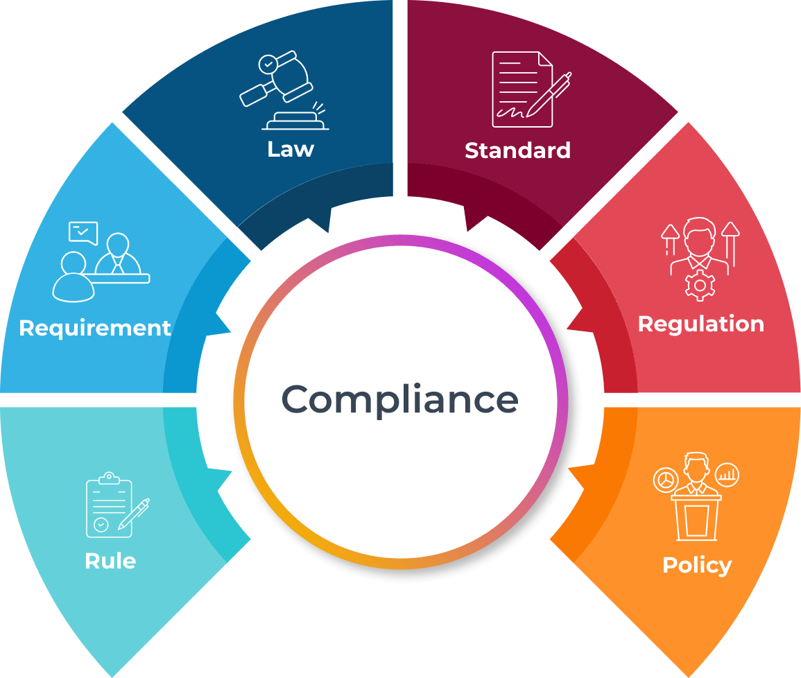 Compliance Training for Companies: From Safety to Ethics | CleverLMS