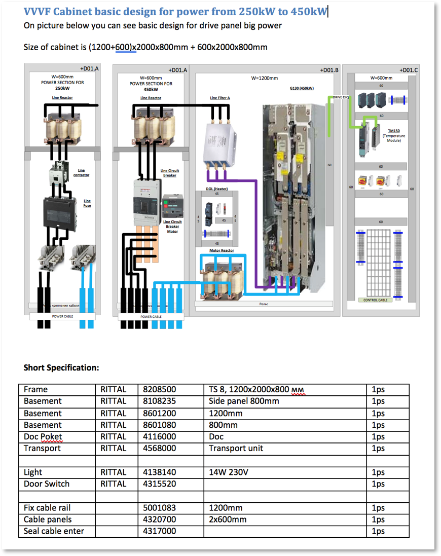 training SM Engineering