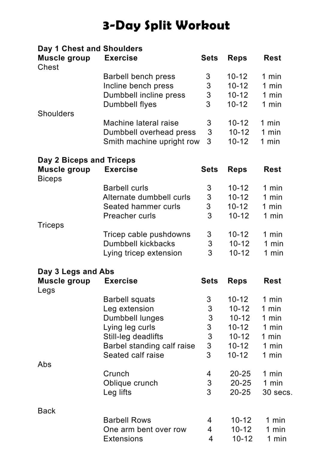 10 Best Workout Split. Complete Guide to Training Split Routines - blog ...
