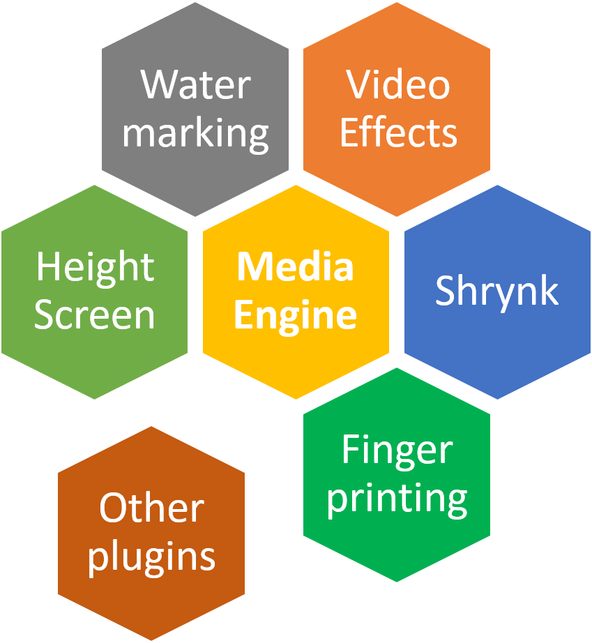 Video Transcoding, Live streaming, Captioning, and Video Processing Workflow Automation ...