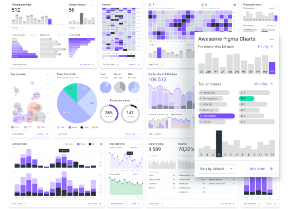 Figma Android kit - material app templates
