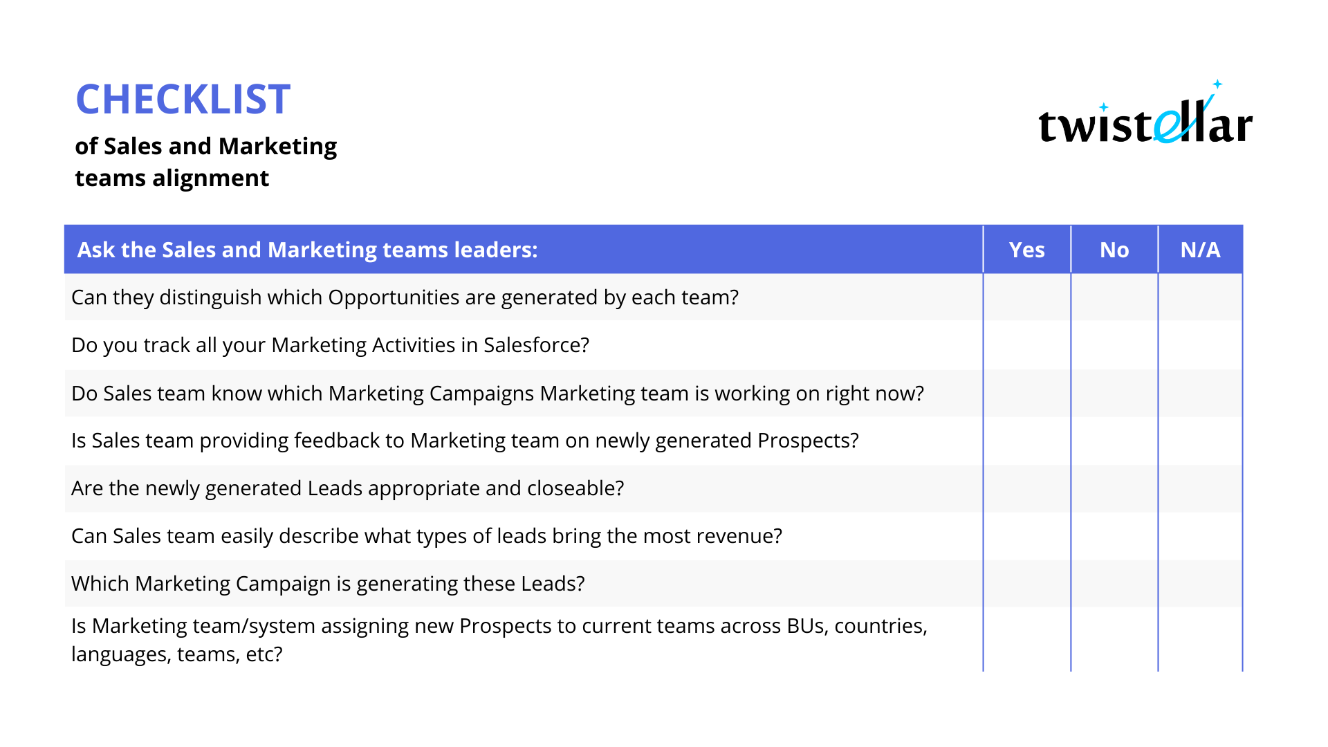 How to Bridge the Gap Between Marketing & Sales with MCAE (Pardot ... How to Bridge the Gap Between Marketing & Sales with MCAE (Pardot ...
