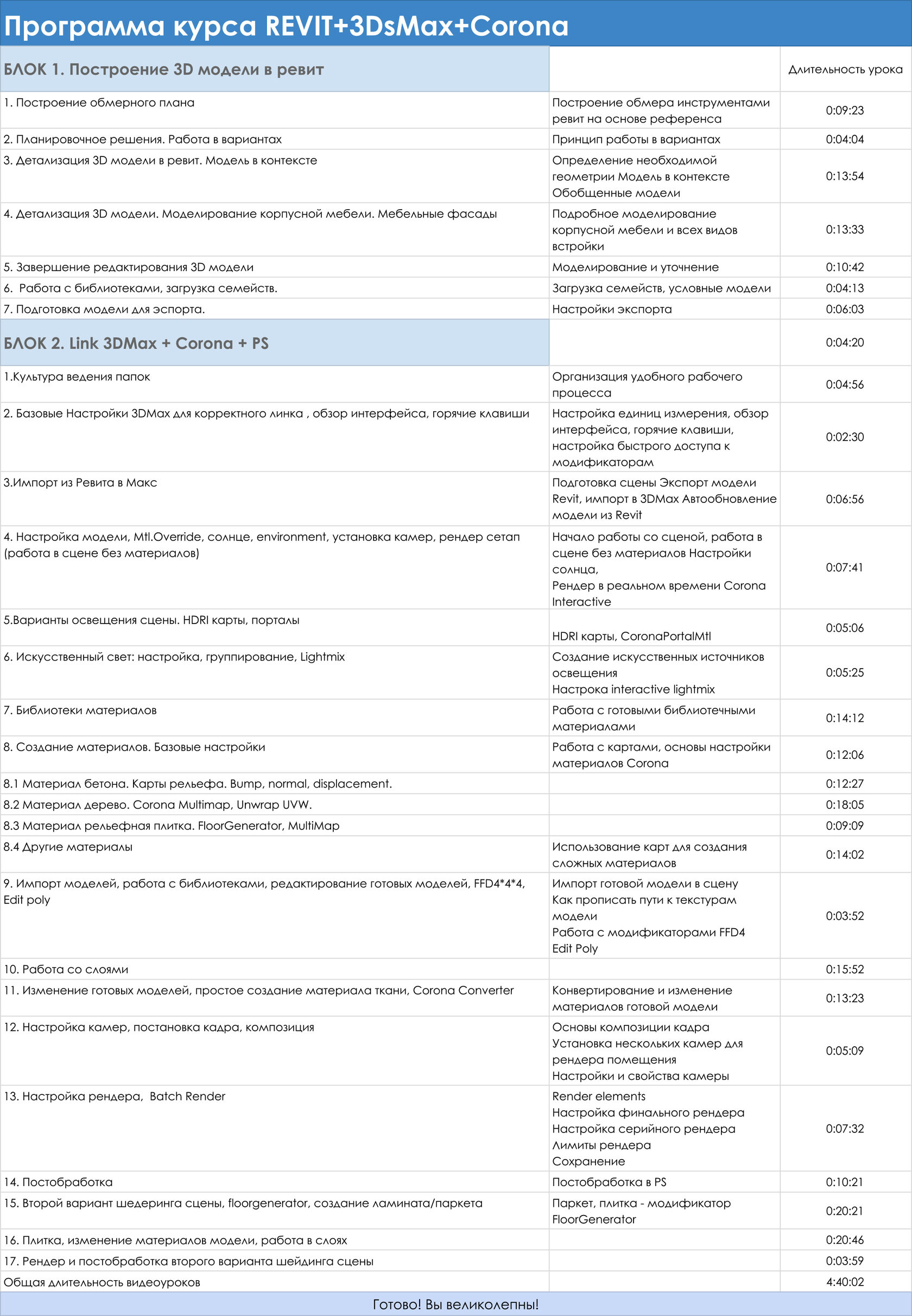 Программа курса REVIT+3DsMax+Corona | Обучение в DashClass