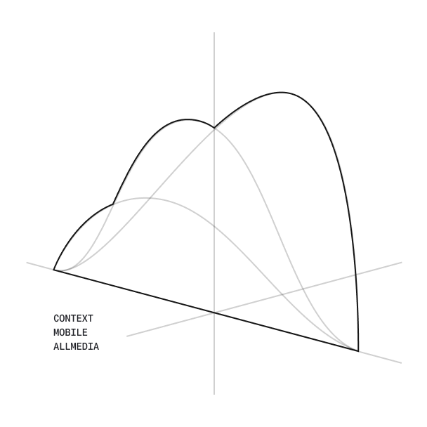 MGcom Campus | Digital production