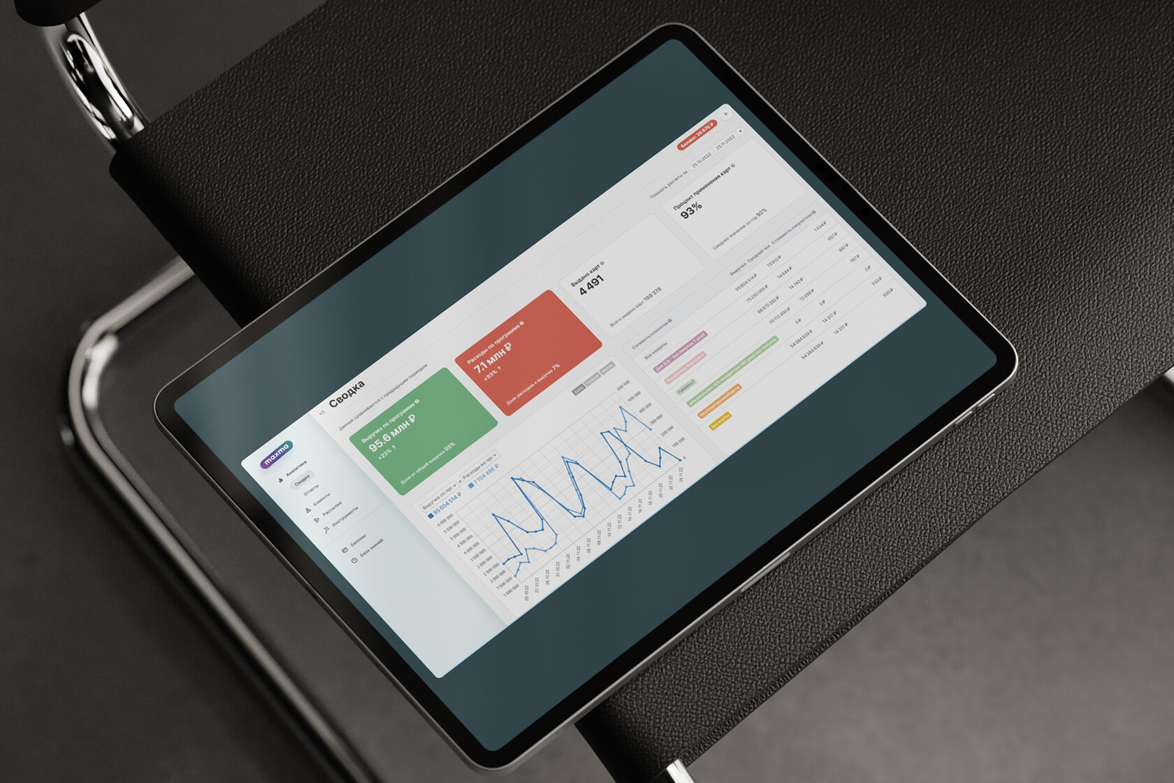 Интеграция Maxma с сайтом и 1С: как мы внедряли программу лояльности ...