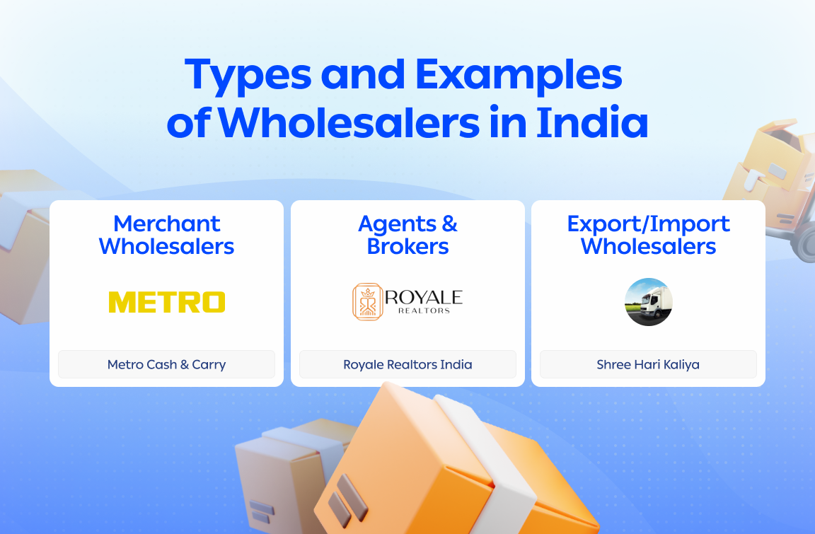 Difference between Wholesaler and Retailer