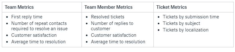 How to measure the efficiency of the customer support team. Part1 ...