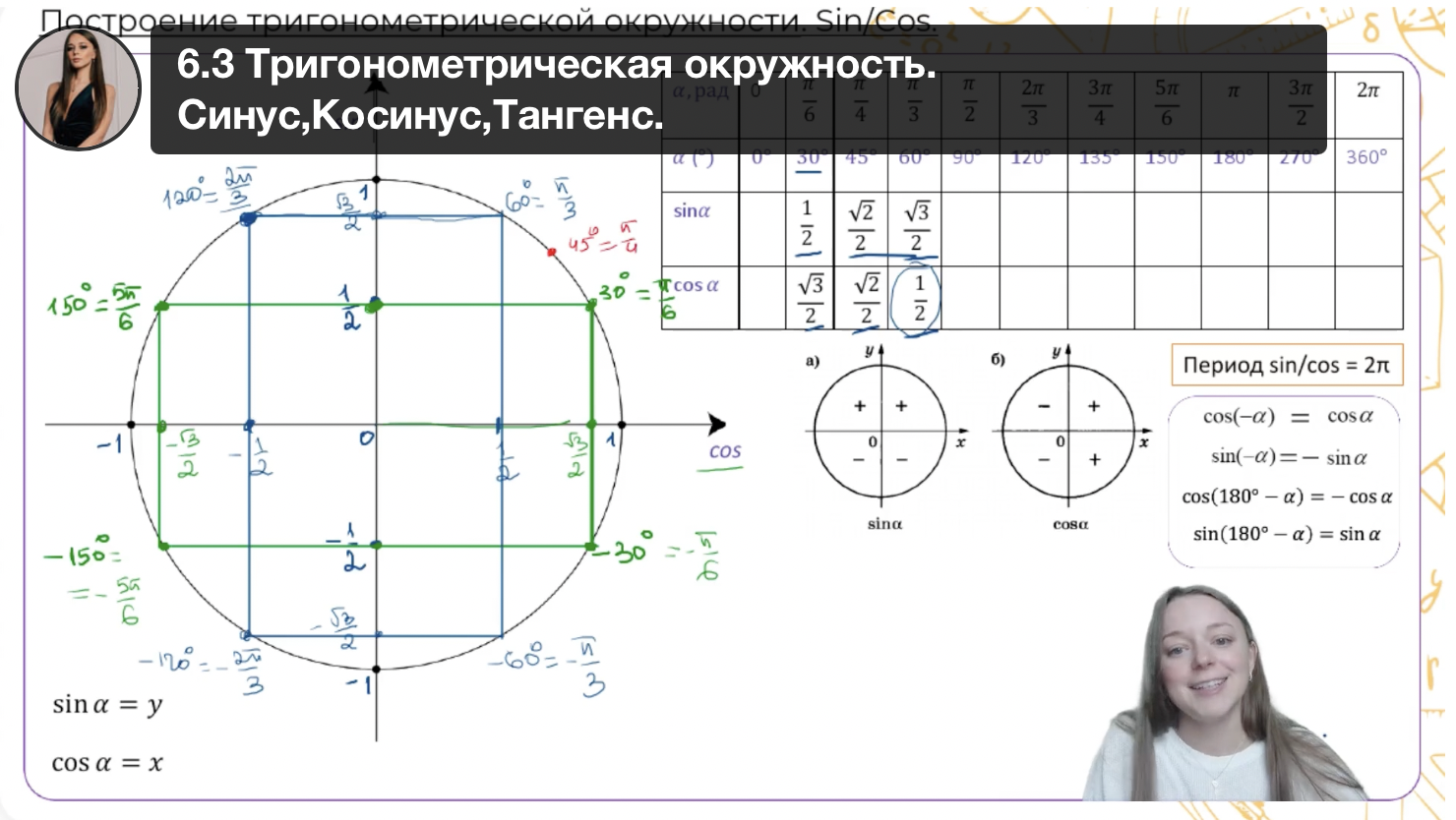 Годовой курс ЕГЭ Профиль по математике 10 класс