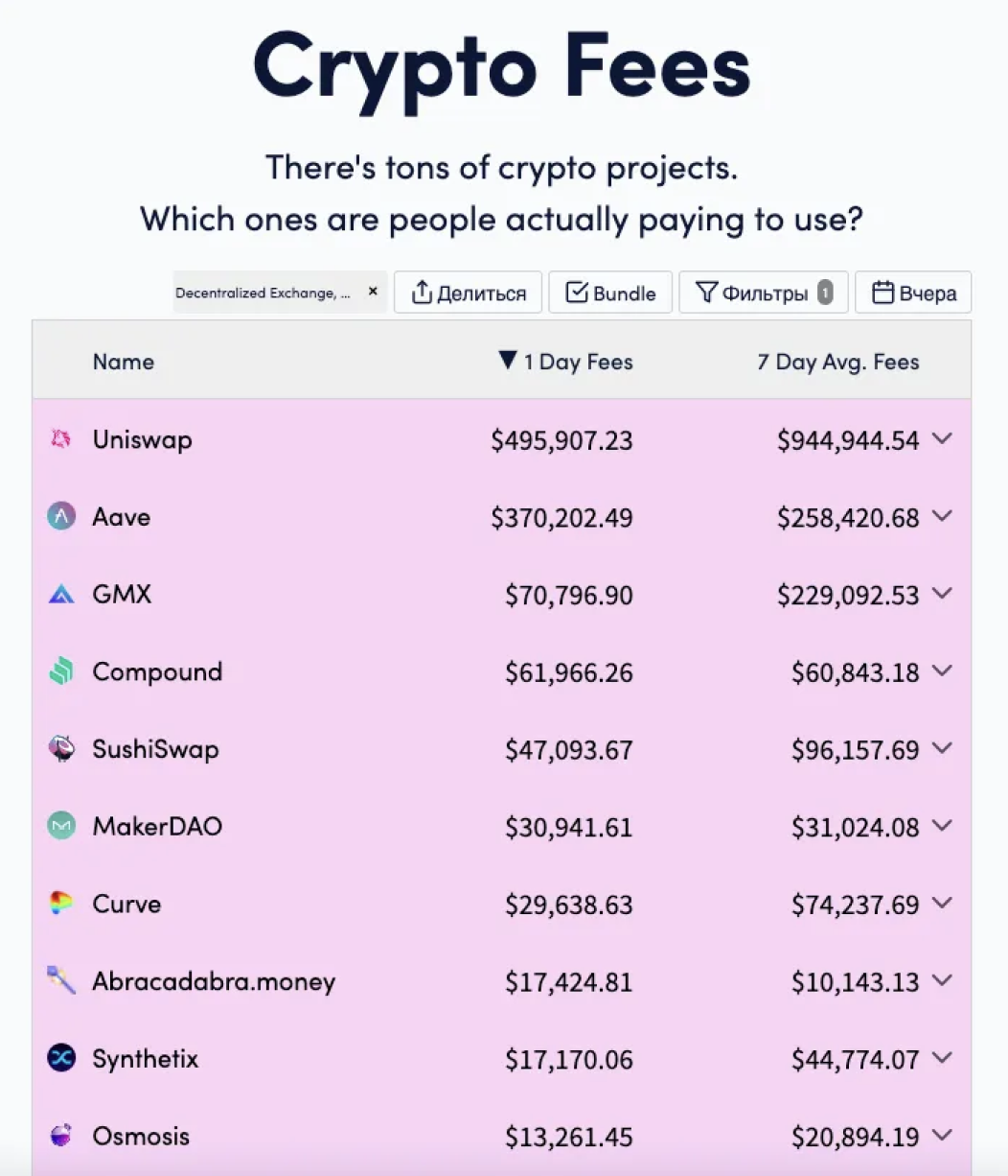 Decentralized Finance (DeFi) Revolution: Structure & Categories